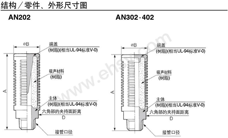SMC AN消音器，AN202-N02 售卖规格：1个【多少钱 规格参数 图片 采购】-西域