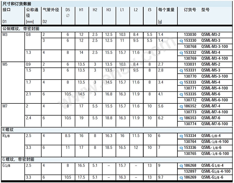费斯托FESTO 小型快插弯通接头，外螺纹，带外六角，QSML-M3-3，153330【多少钱 规格参数 图片 采购】-西域