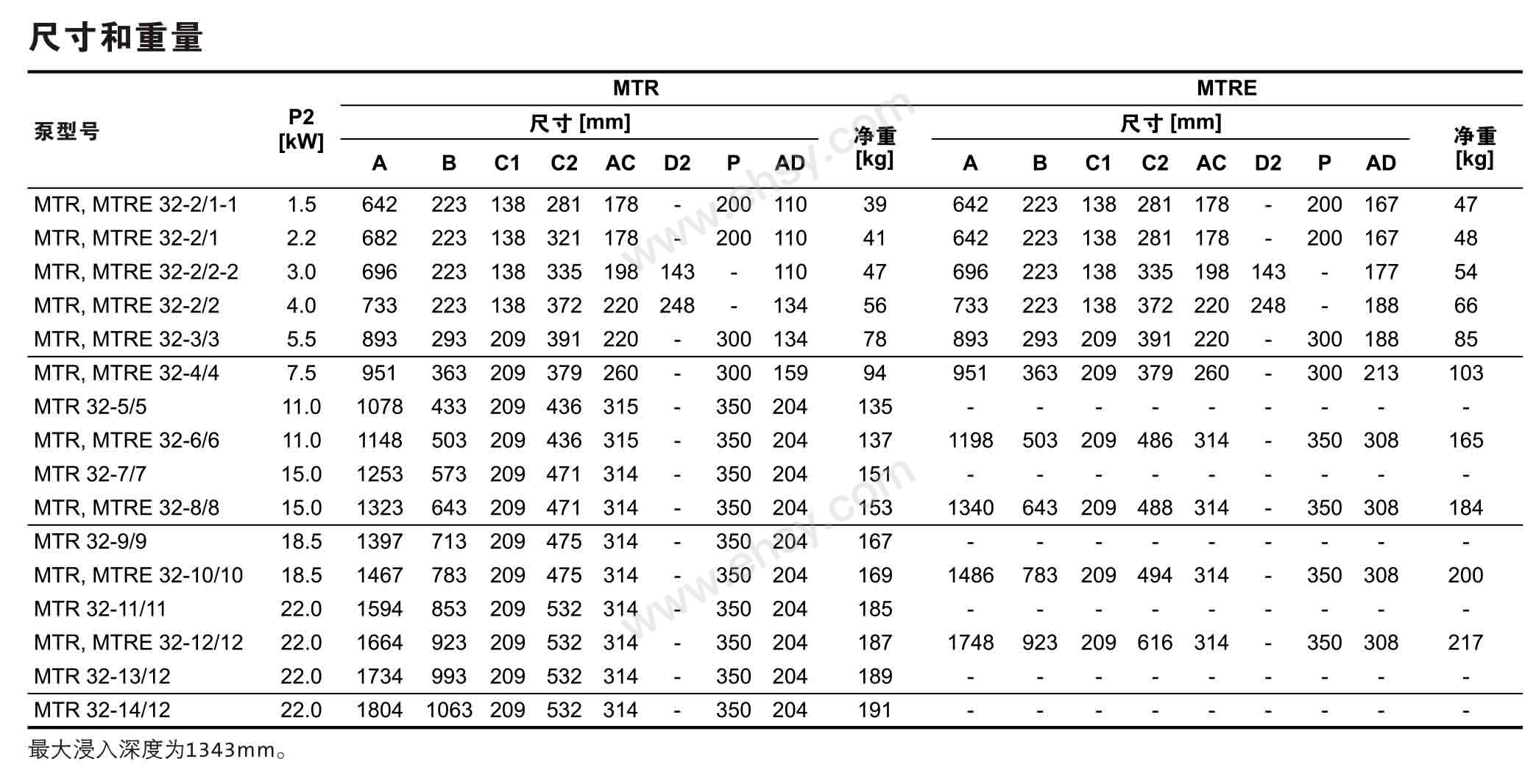 格兰富/Grundfos MTR32-3/3A-F-A-HUUV MTR系列浸入式多级离心泵【多少钱 规格参数 图片 采购】-西域