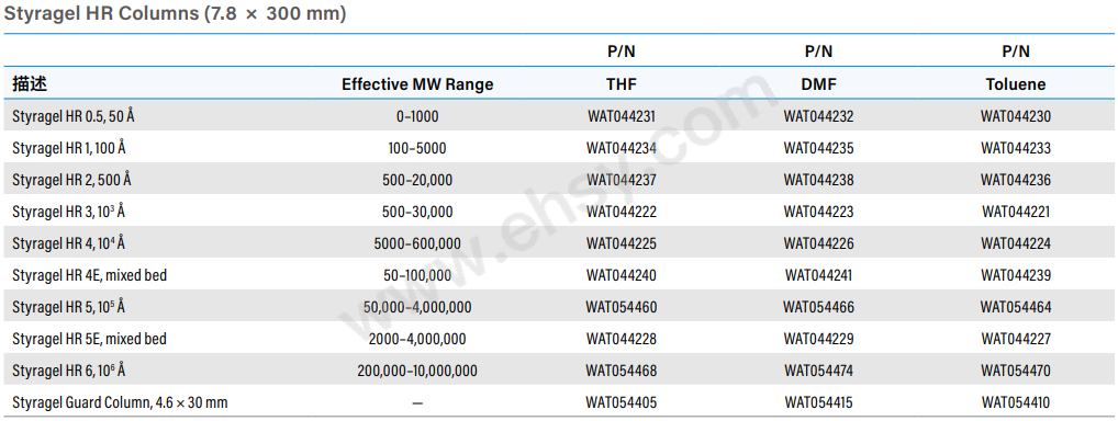 WATERS 色谱配件 STYRAGEL HR3 (THF) INT'L HAZA【多少钱 规格参数 图片 采购】-西域