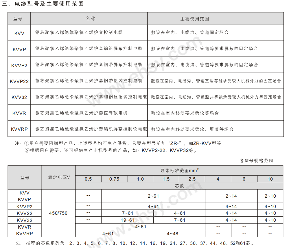 汉仪 控制电缆，ZRC-KVVP2-22 4*1.5【多少钱 规格参数 图片 采购】-西域