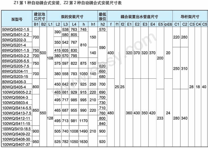 凯泉 WQ/S系列切碎式潜水排污泵，50WQ/S221-1.5-Y 含硬管安装附件，标配电缆10米 售卖规格：1台【多少钱 规格参数 图片 采购】-西域