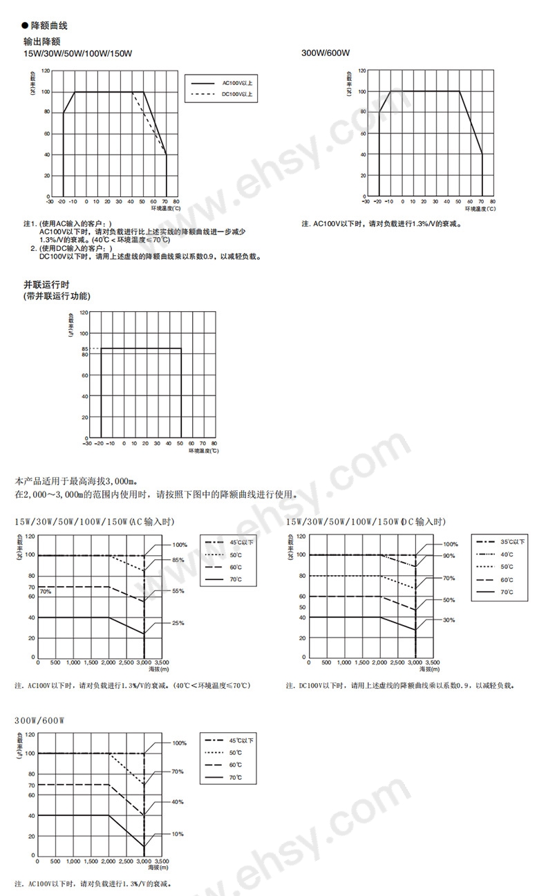 欧姆龙/OMRON 直流电源，S8JX0253M 售卖规格：1个【多少钱 规格参数 图片 采购】-西域