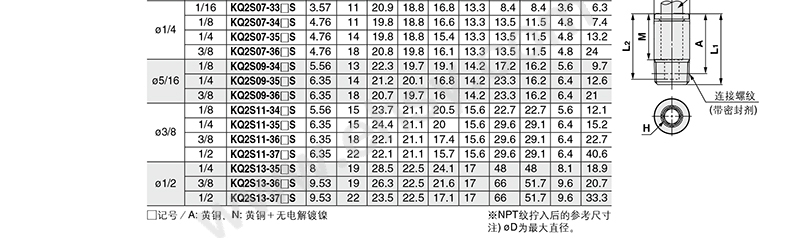SMC 英制带六角孔直通，KQ2S07-34AS 售卖规格：1个【多少钱 规格参数 图片 采购】-西域