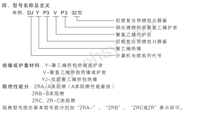 汉仪 计算机电缆，ZRC-DJYPVP 3*2*1.0【多少钱 规格参数 图片 采购】-西域