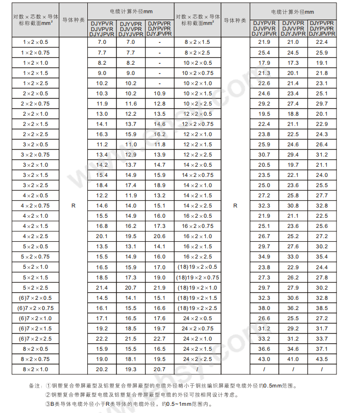 汉仪 计算机电缆，ZRC-DJYPVP 1*2*1.5【多少钱 规格参数 图片 采购】-西域