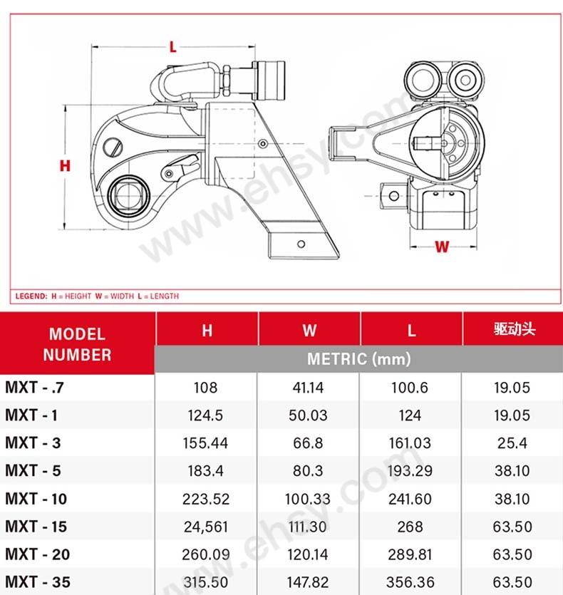 凯特克/HYTORC 方驱液压扳手，HY-1MXT ，271Nm-1816Nm 售卖规格：1台【多少钱 规格参数 图片 采购】-西域