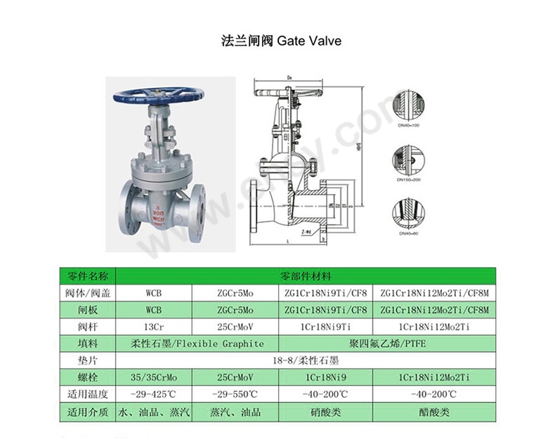 百普阀门 316不锈钢楔式闸阀,Z41W-16R,DN350,法兰连接【多少钱 规格参数 图片 采购】-西域