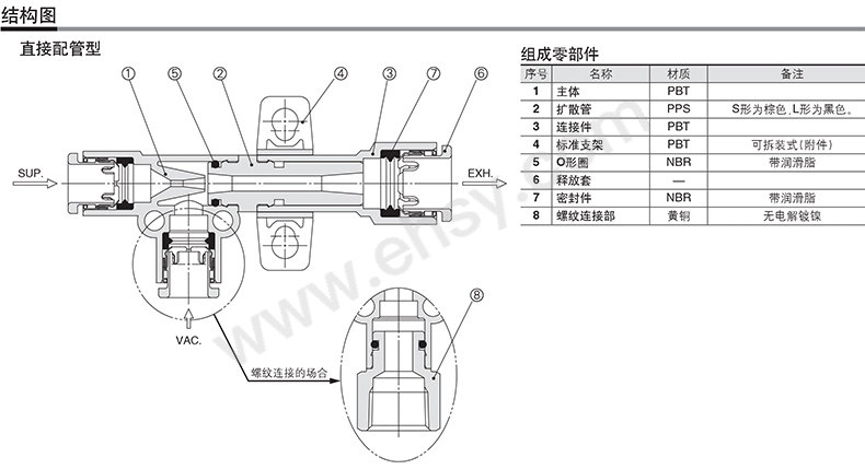 SMC 真空发生器，直接配管型，ZH07DSA-06-06-06【多少钱 规格参数 图片 采购】-西域