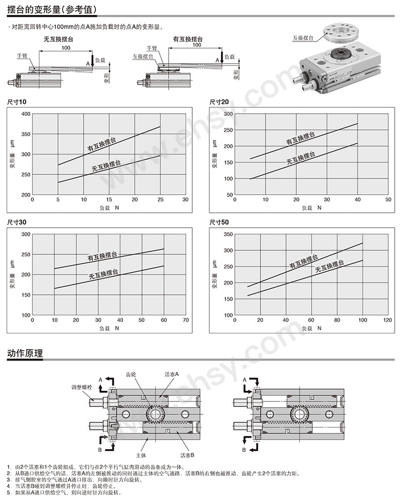 SMC 摆台，MSQ10A 齿轮齿条式,基本型 售卖规格：1个【多少钱 规格参数 图片 采购】-西域