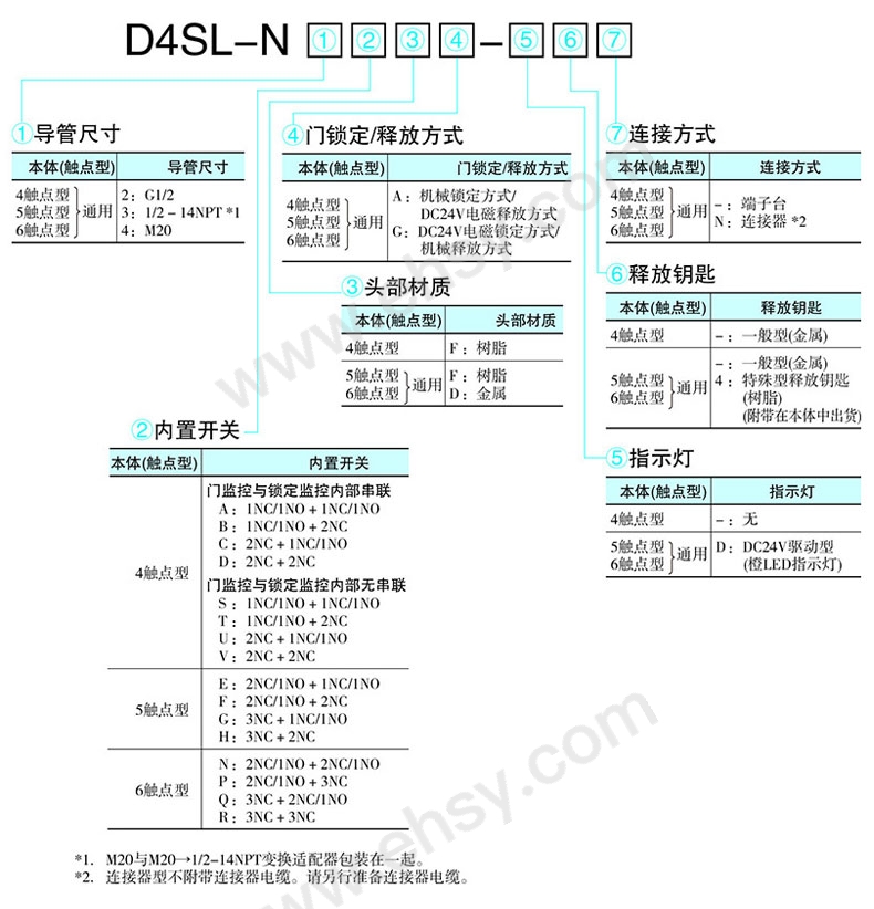 欧姆龙/OMRON 安全门开关，D4SL-N2NFA-DN 售卖规格：1个【多少钱 规格参数 图片 采购】-西域