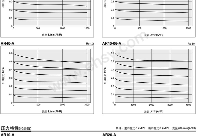 SMC 减压阀，AR20-F01-1-B 售卖规格：1个【多少钱 规格参数 图片 采购】-西域