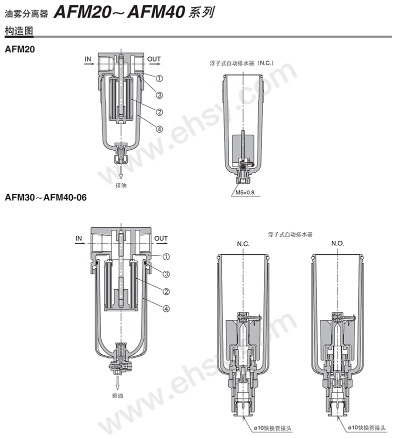 SMC 油雾分离器滤芯，AFM40-A/AFM40-06-A系列适用，0.3μm，AFM40P-060AS【多少钱 规格参数 图片 采购】-西域