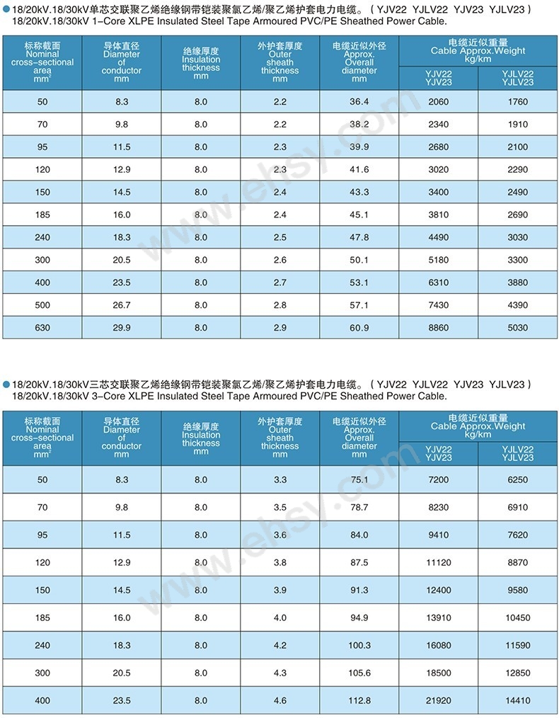 华美电缆 阻燃C级YJV22铠装中压电缆，ZC-YJV22-8.7/15kV-3*240 售卖规格：1米【多少钱 规格参数 图片 采购】-西域