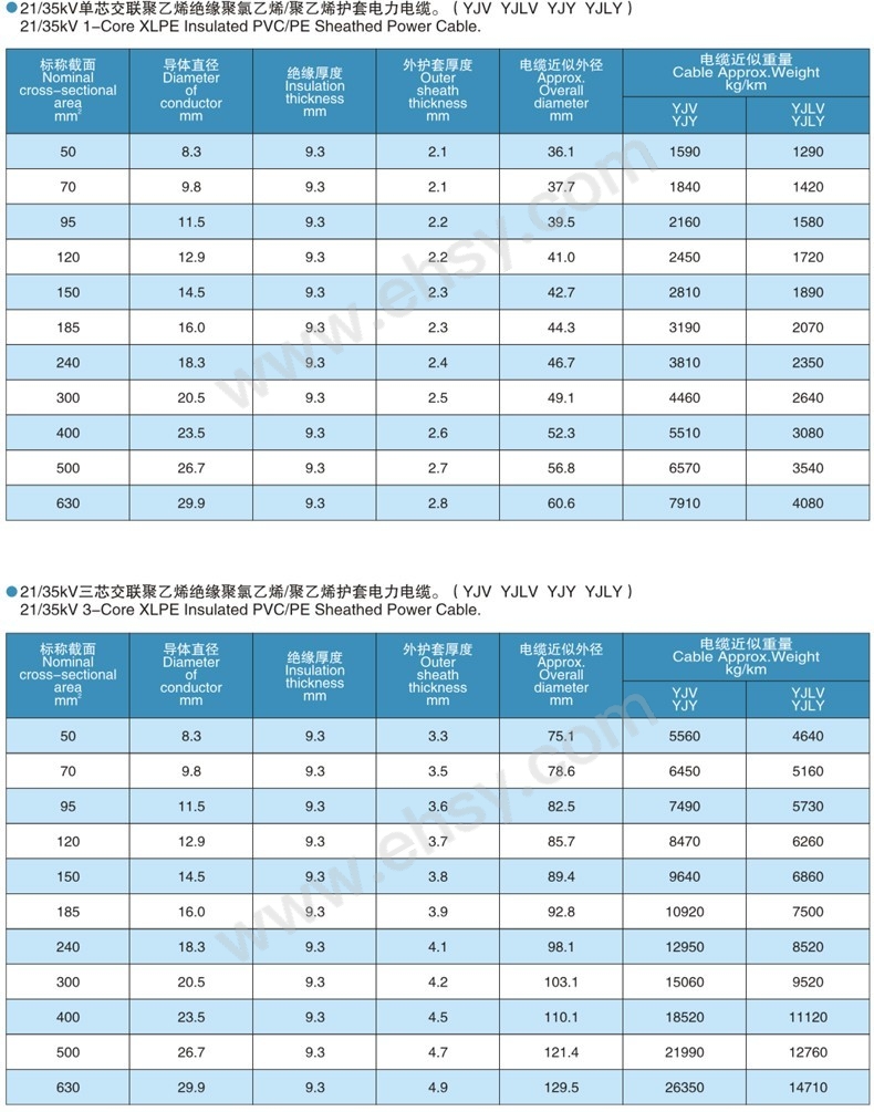 华美电缆 阻燃C级YJV22铠装中压电缆，ZC-YJV22-8.7/15kV-3*240 售卖规格：1米【多少钱 规格参数 图片 采购】-西域