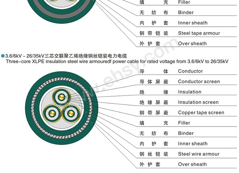 华美电缆 阻燃C级YJV22铠装中压电缆，ZC-YJV22-8.7/15kV-3*240 售卖规格：1米【多少钱 规格参数 图片 采购】-西域