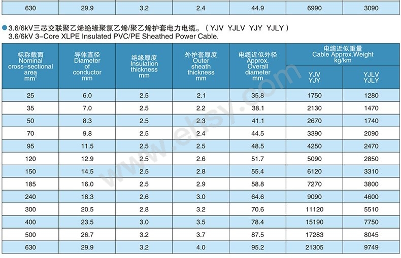 华美电缆 阻燃C级YJV22铠装中压电缆，ZC-YJV22-8.7/15kV-3*240 售卖规格：1米【多少钱 规格参数 图片 采购】-西域
