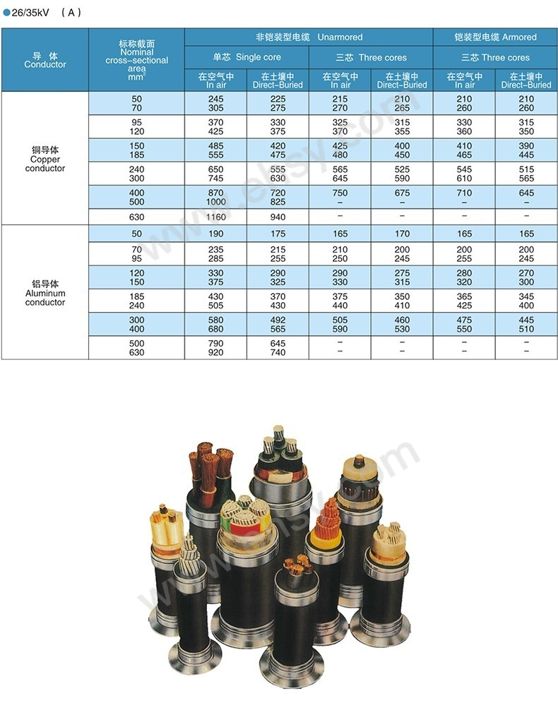 华美电缆 阻燃C级YJV22铠装中压电缆，ZC-YJV22-8.7/15kV-3*240 售卖规格：1米【多少钱 规格参数 图片 采购】-西域