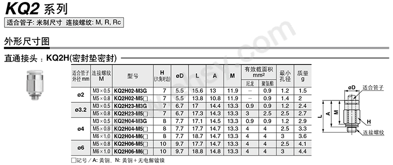 SMC 公制直通接头，KQ2H02-04A【多少钱 规格参数 图片 采购】-西域