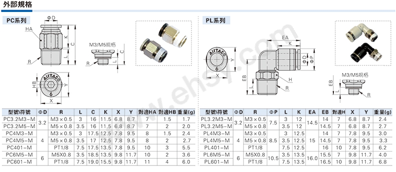 亚德客AirTAC 迷你型螺纹直通，PC6M5-M【多少钱 规格参数 图片 采购】-西域