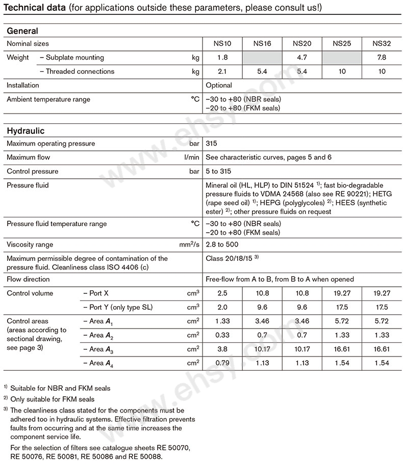 博世力士乐Bosch Rexroth 液控单向阀，外泄，R900443419，SL10PB1-4X/【多少钱 规格参数 图片 采购】-西域