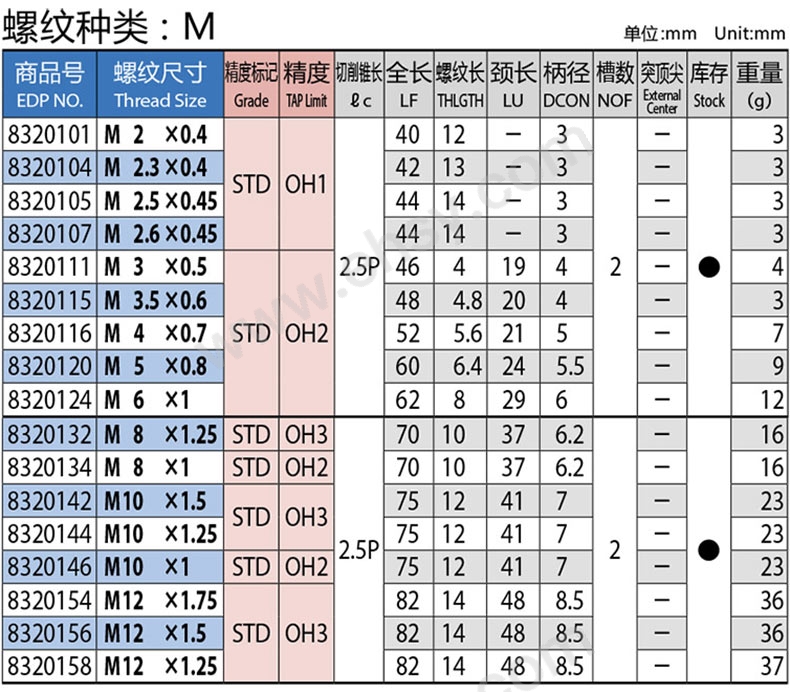 OSG 铝用螺旋槽丝锥，8320134 EX-AL-SFT M8X1 OH2 售卖规格：1支【多少钱 规格参数 图片 采购】-西域