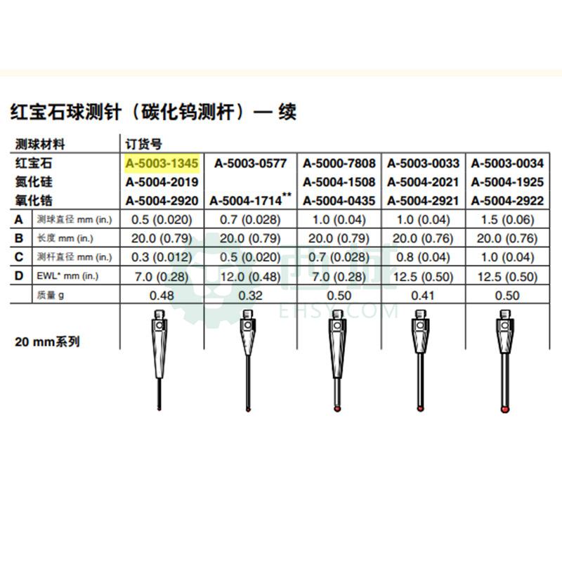雷尼绍 测针，A-5003-1345【多少钱 规格参数 图片 采购】-西域