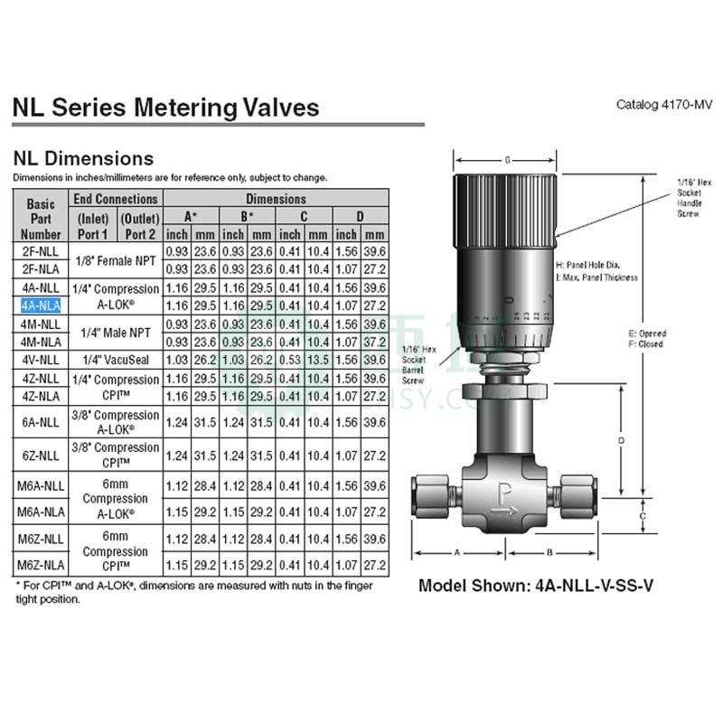 派克/Parker 手动调压阀，#4A-NLA-V-SS-V MICROMETERING 1/4 VALVE 售卖规格：1个【多少钱 规格参数 图片 采购】-西域