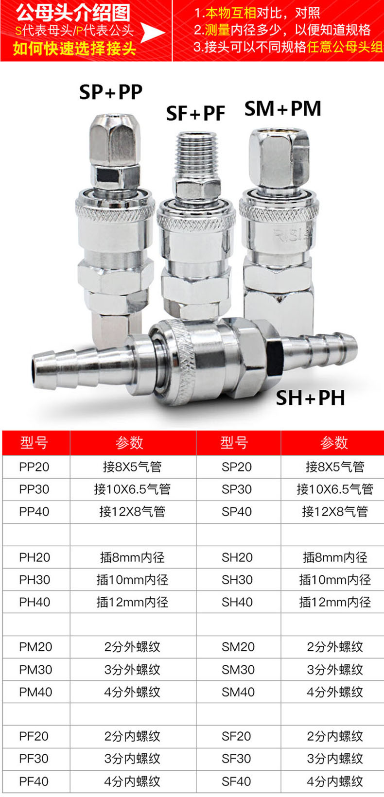 VRK SP系列C式快速接头，PP40公头【接12×8管】 售卖规格：1个【多少钱 规格参数 图片 采购】-西域