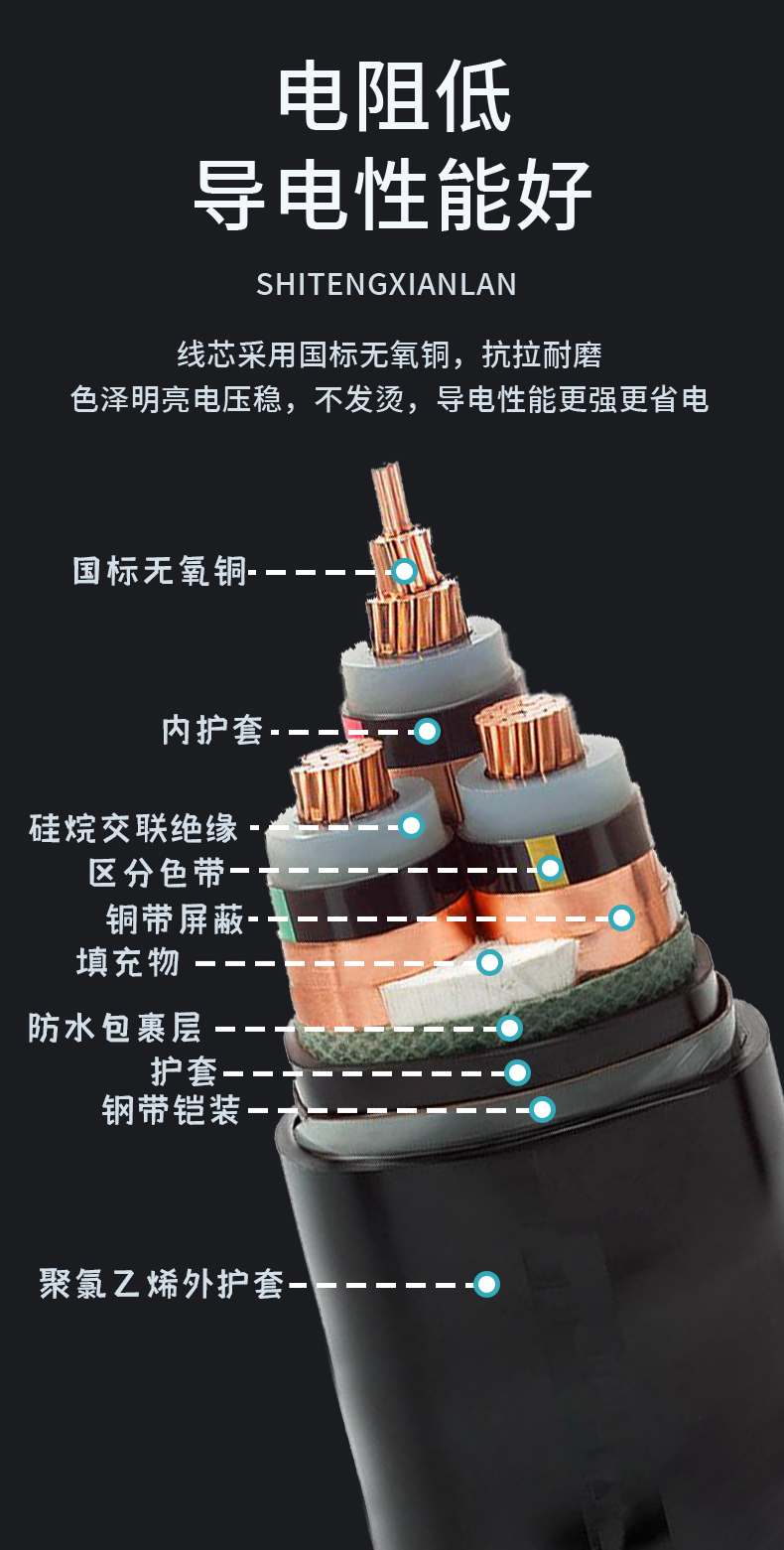 世腾 26/35 kV铜芯交联聚乙烯绝缘钢带铠装低烟无卤聚烯烃护套阻燃电力电缆，WDZ-YJY23-26/35 kV-3*150 售卖规格：1米【多少钱 规格参数 图片 采购】-西域