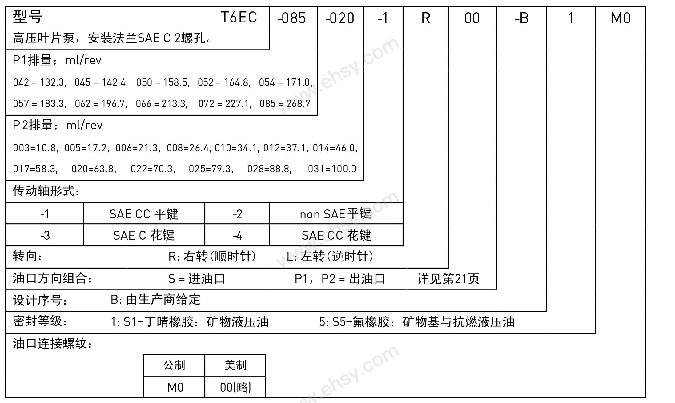 派克/Parker 双联定量叶片泵，T6EC 066 031 1R00 B1 售卖规格：1个【多少钱 规格参数 图片 采购】-西域